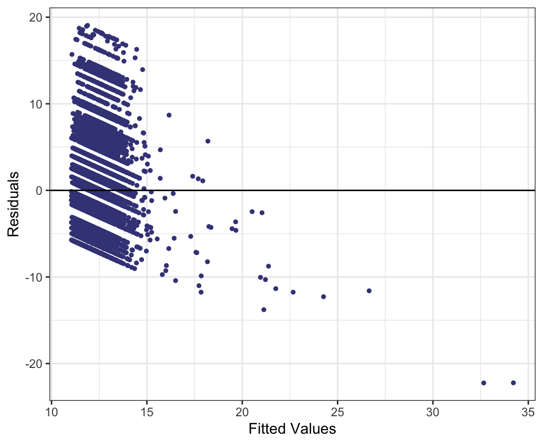 Topic 11 - Multiple Linear Regression