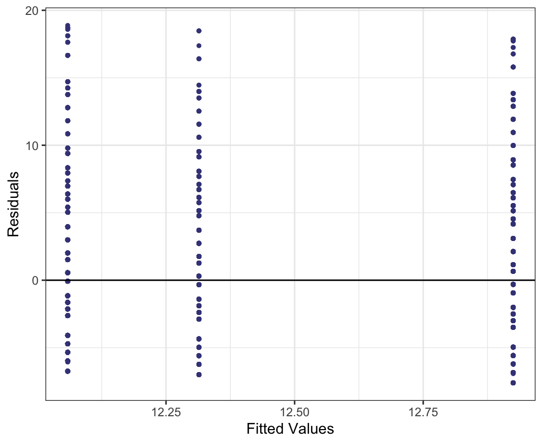Topic 11 - Multiple Linear Regression