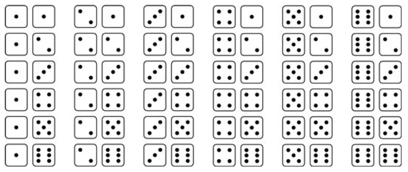 Topic 2 - Probability