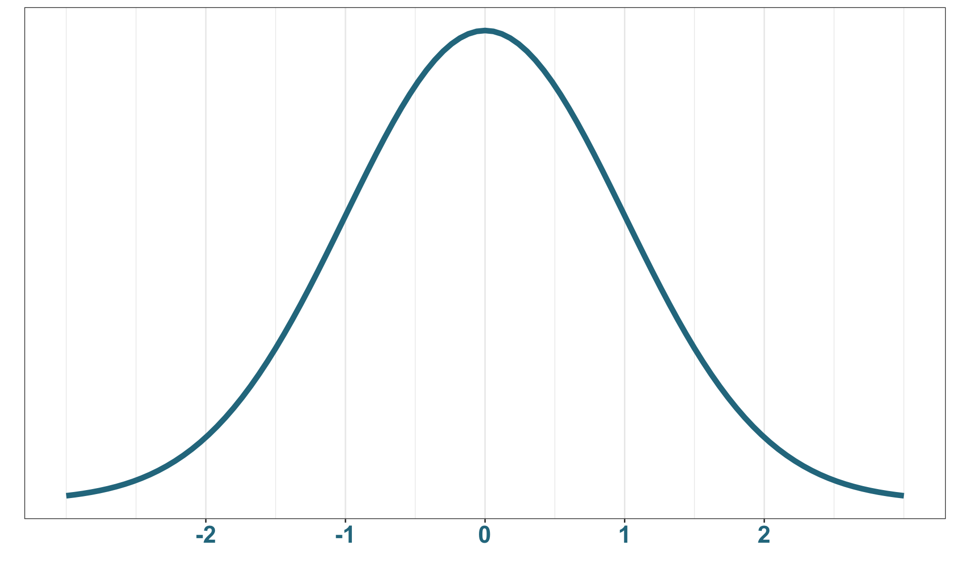 Topic 4 - The Normal Distribution and Sampling Variability