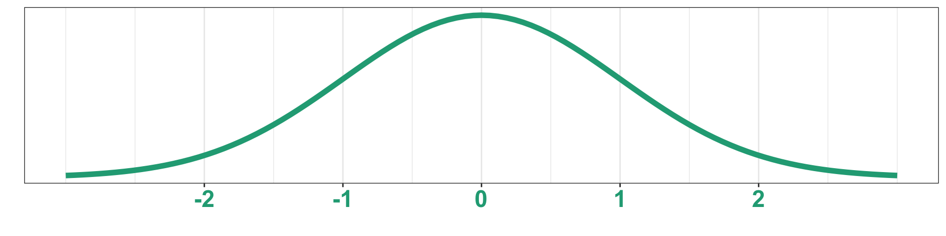 Topic 5 - Confidence Intervals