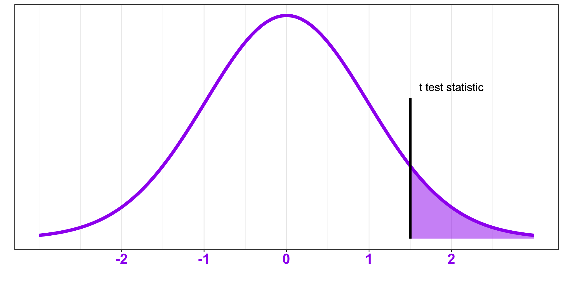Topic 6 - Intro to Hypothesis Testing