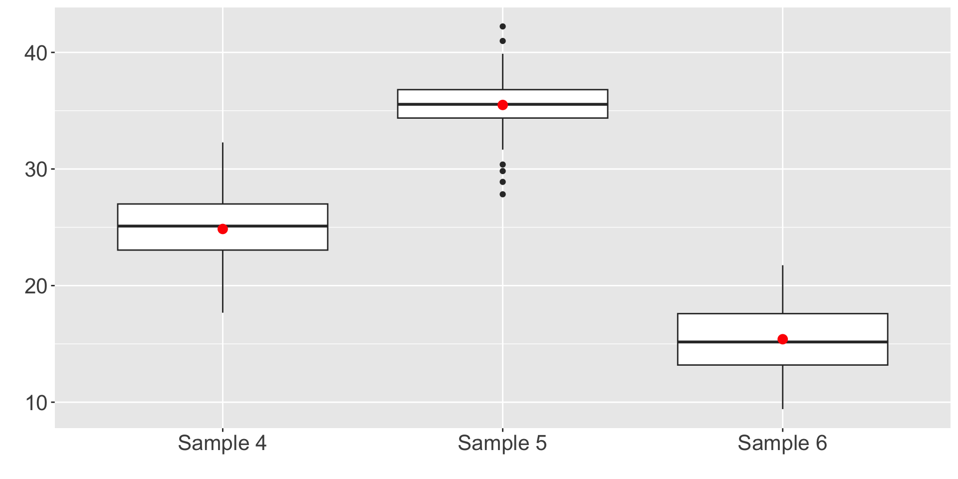 Topic 8: Analysis of Variance (ANOVA)
