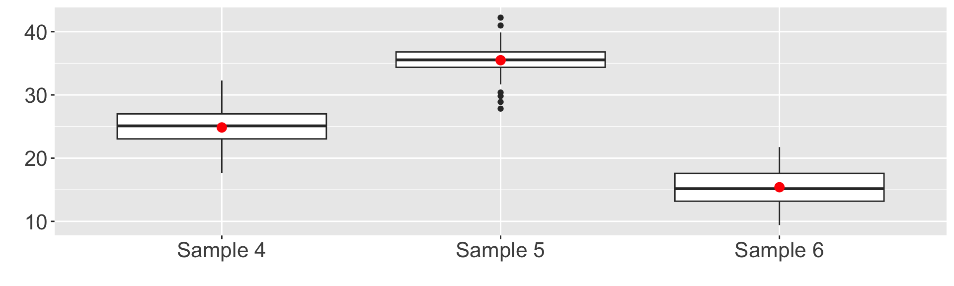 Topic 8: Analysis of Variance (ANOVA)