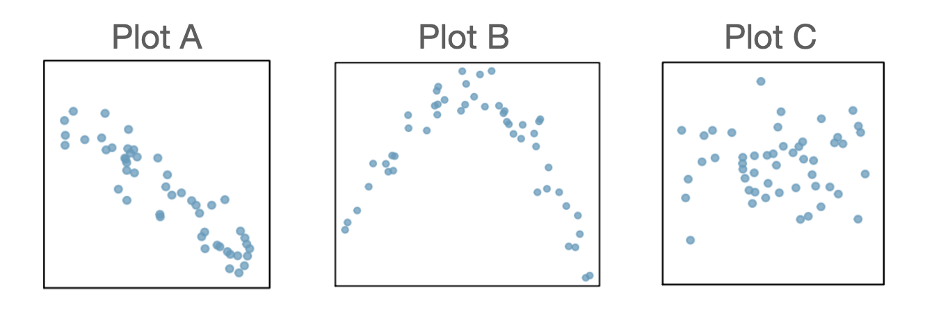 Topic 9 - Simple Linear Regression